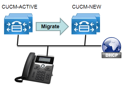 How to migrate Cisco phones to new CUCM servers