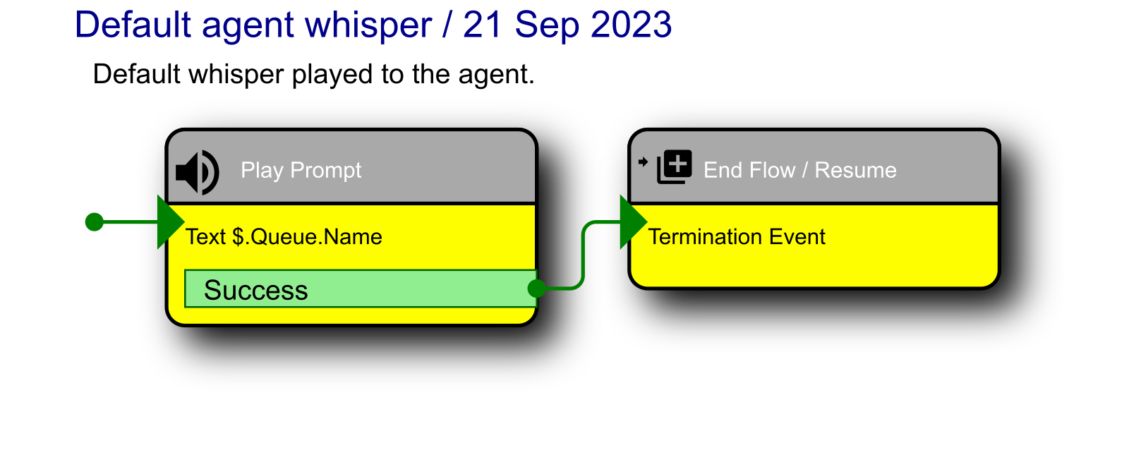 Amazon Connect - Configuration Report for Sample Customer