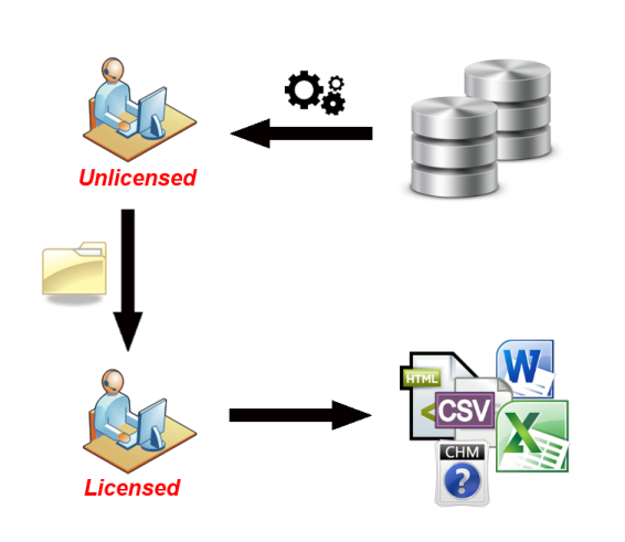 Did you know? -- Some Advanced Features