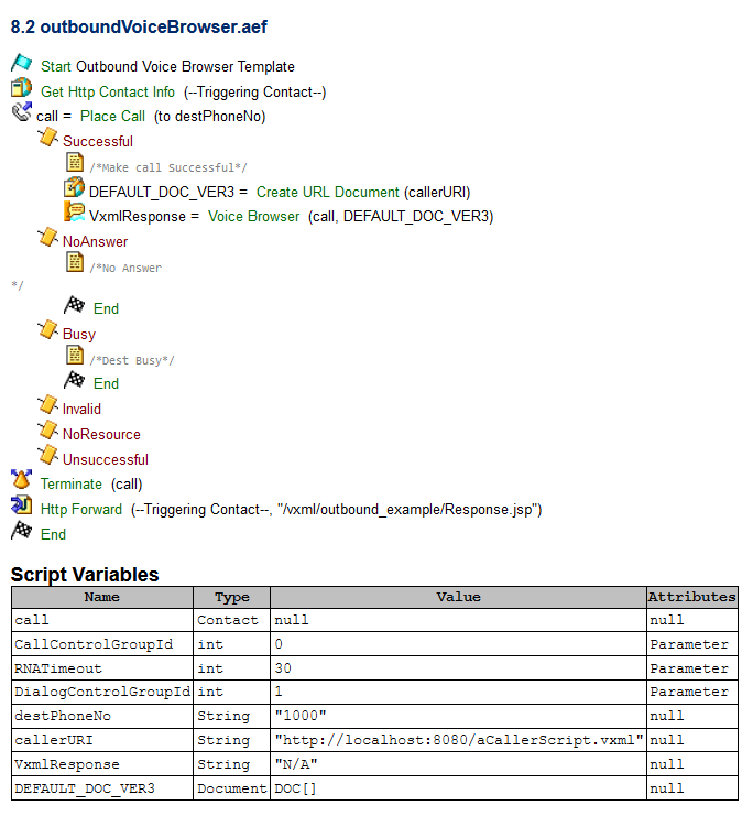 Step 5 - Include UCCX Scripts in Reports