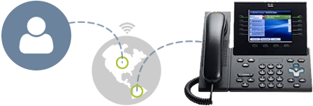 cisco phones - Uplinx Software