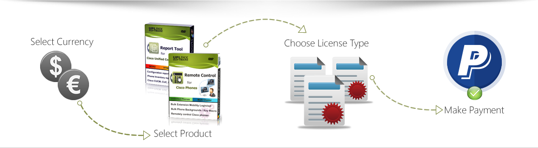 Online Sop Banner - Uplinx Software