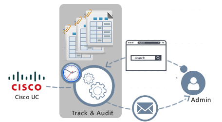 config-backups - Uplinx Software