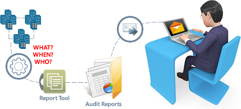 How to Find Configuration Changes in Cisco CUCM, CUC or IMP